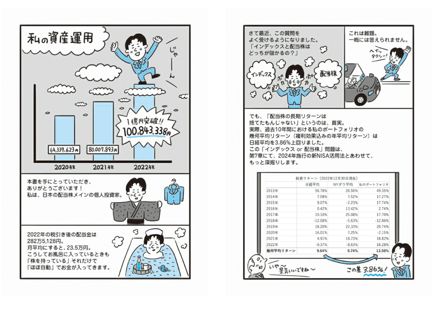 楽天ブックス 半オートモードで月に235万円が入ってくる「超配当」株投資 日経平均リターンを386％上回った 割安買い”の極意 長期