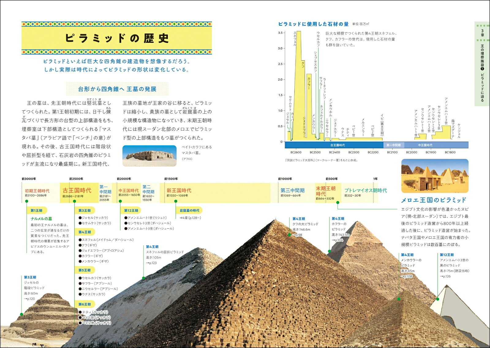 楽天ブックス 神秘のミステリー！ 文明の謎に迫る 古代エジプトの教科書 河江 肖剰 9784816373688 本