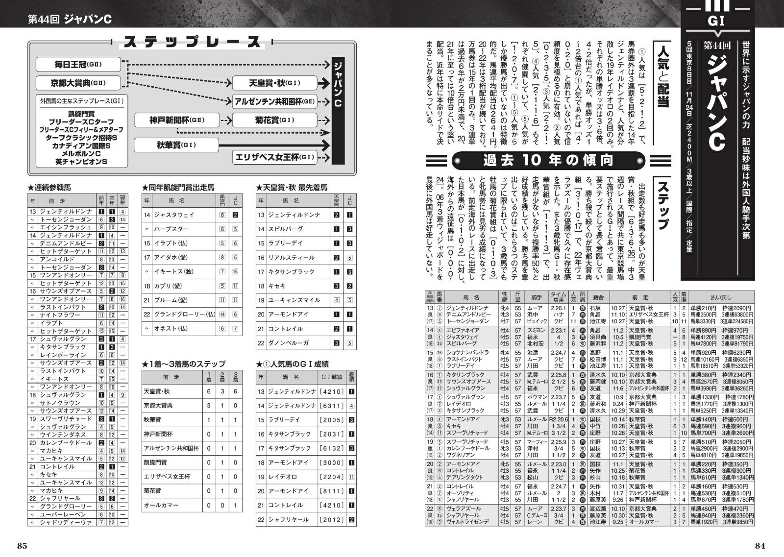 楽天ブックス 2024年度版 中央競馬 重賞競走データbook 9784537124026 本
