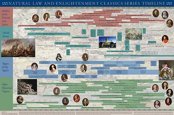 楽天ブックス: Natural Law and Enlightenment Classics Series Timeline Poster ...