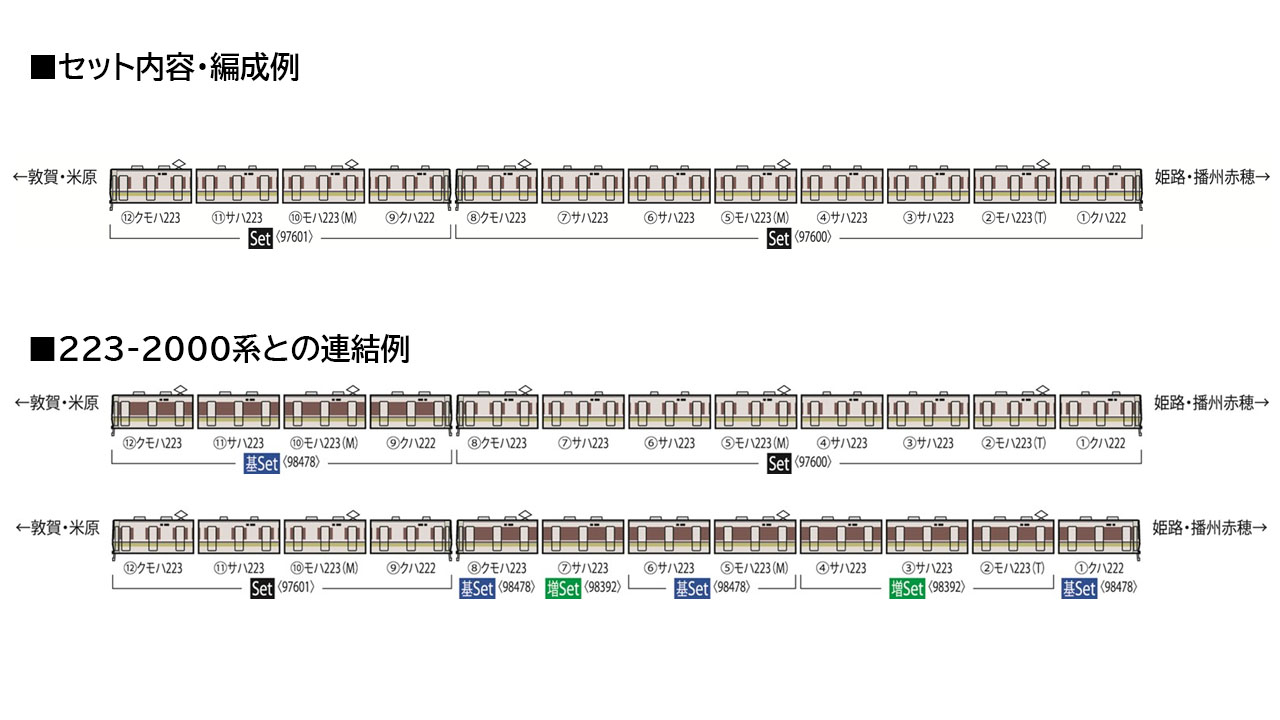楽天ブックス: TOMIX JR 223 1000系近郊電車 (8両編成) セット 【97600】 (鉄道模型 Nゲージ) - 玩具 - 4543736976004 : ゲーム