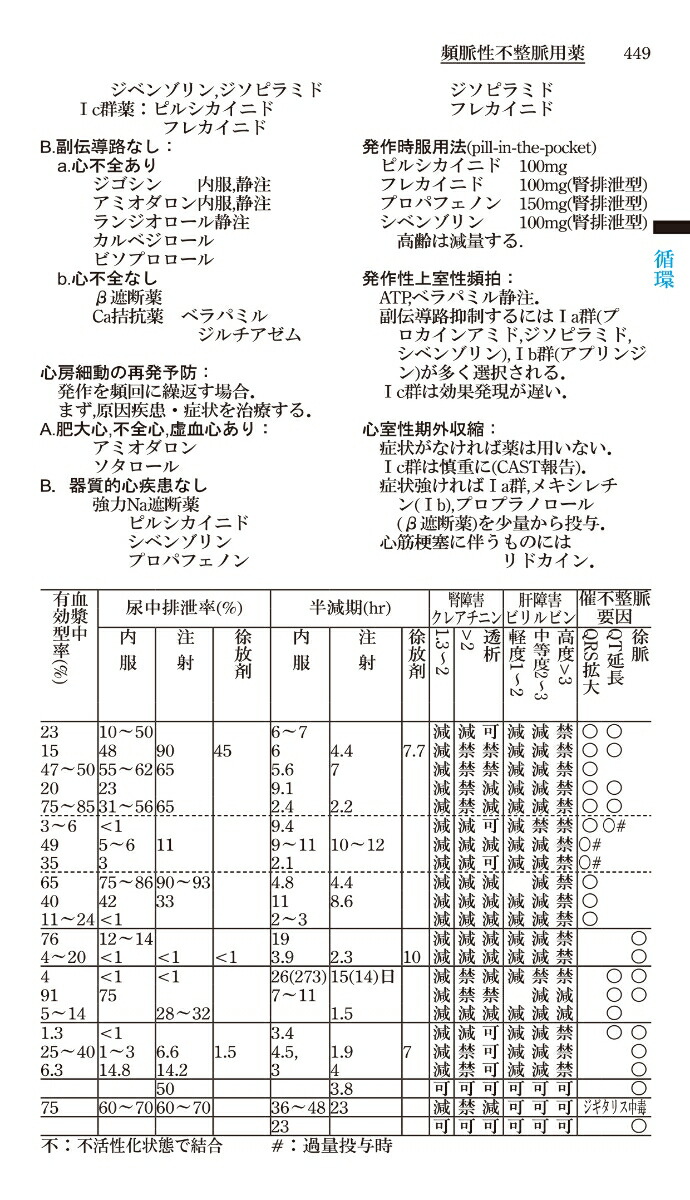 楽天ブックス ポケット医薬品集 2022年版 龍原 徹 9784525706012 本