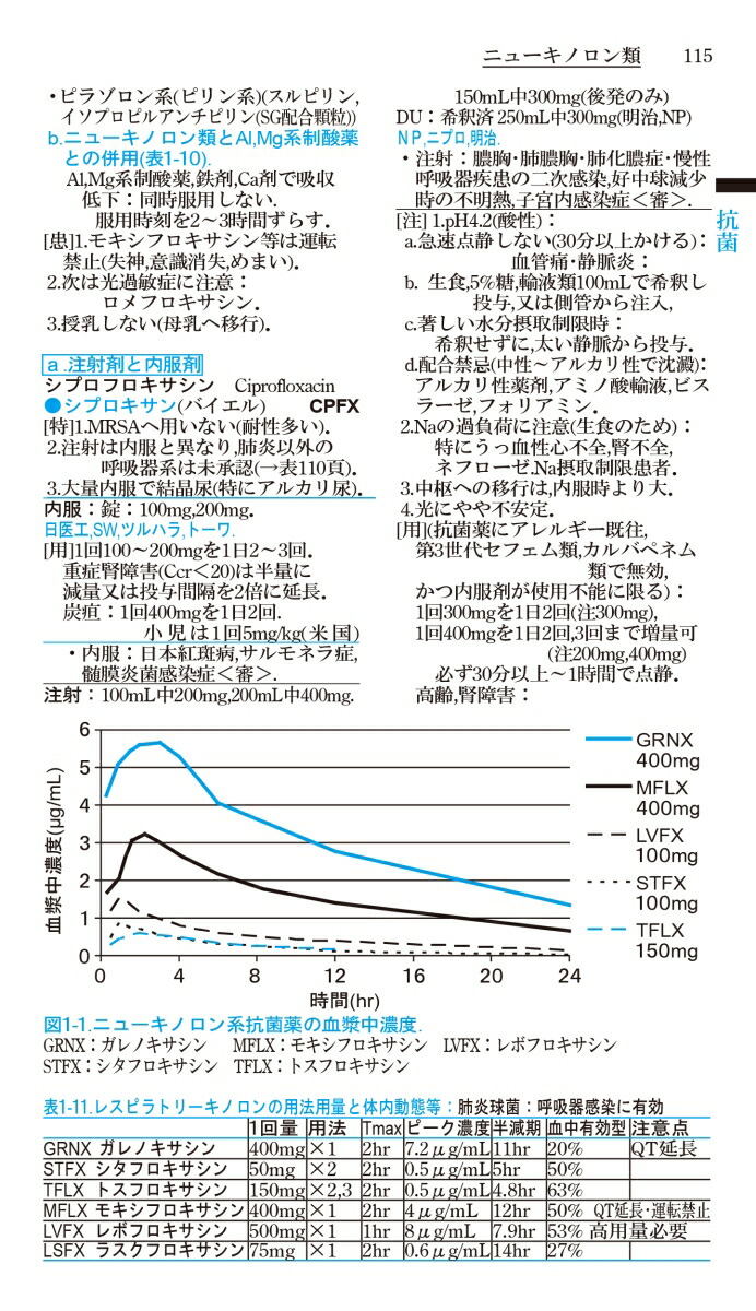 楽天ブックス ポケット医薬品集 2023年版 龍原 徹 9784525706029 本