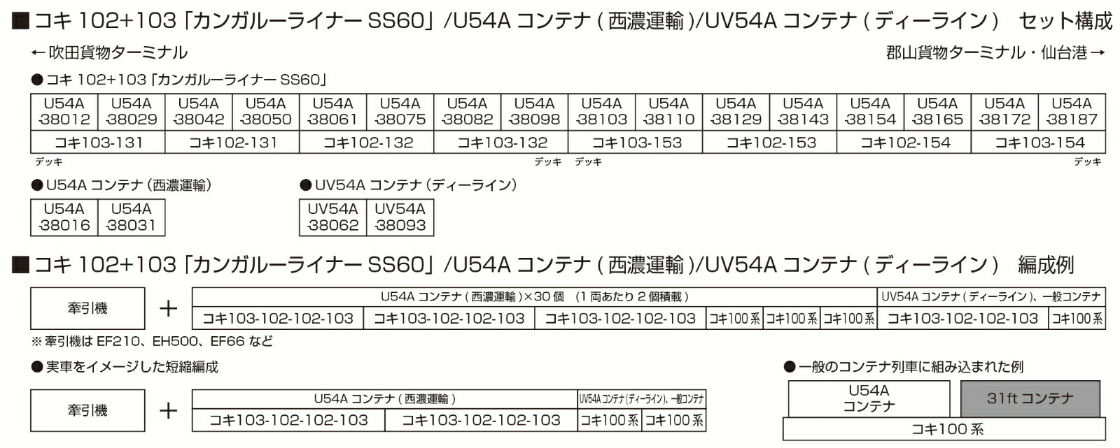 楽天ブックス: UV54Aコンテナ(ディーライン) 2個入 【23-585-B】 (鉄道模型 Nゲージ) - 玩具 - 4949727697253 : ゲーム