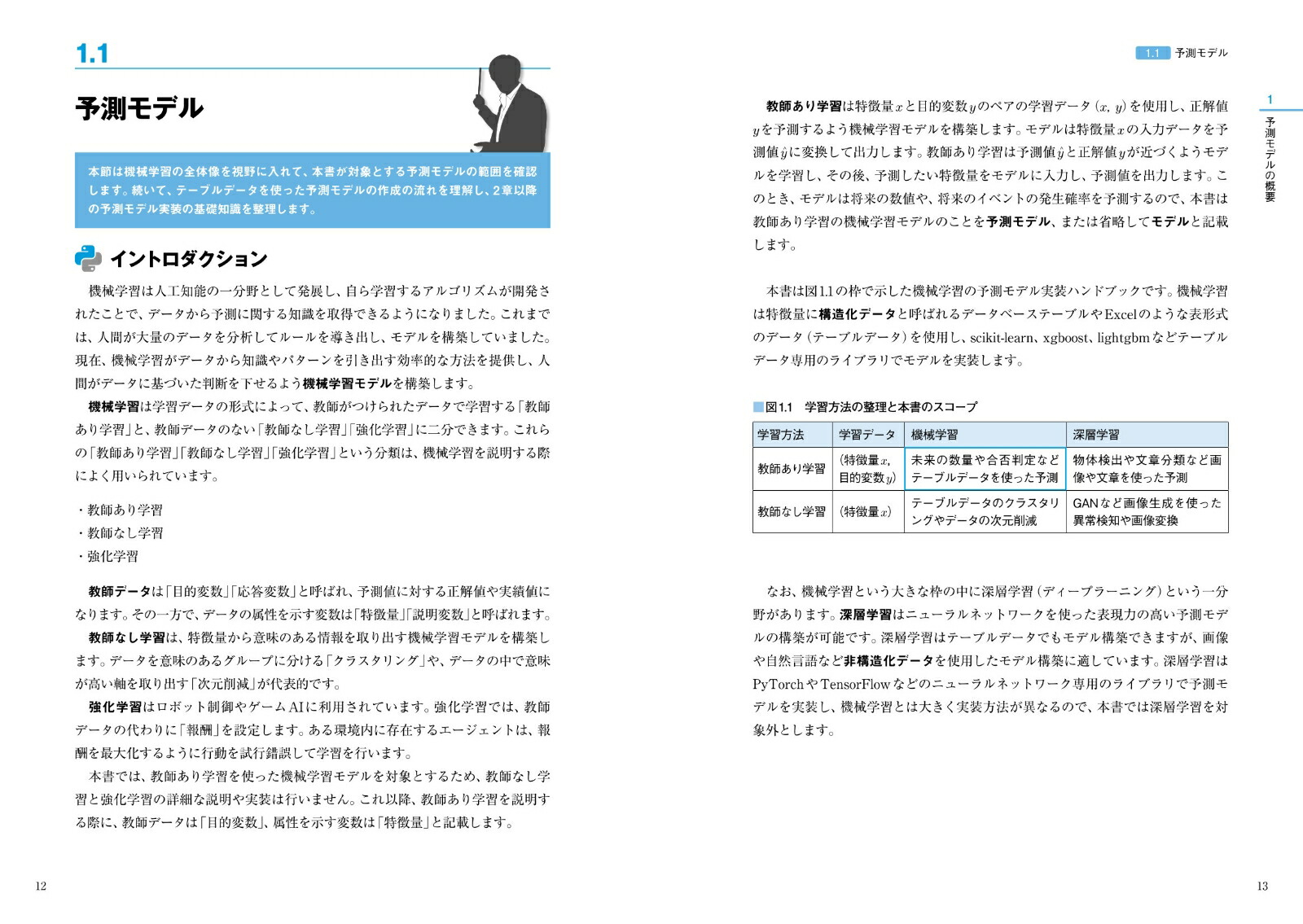 楽天ブックス: LightGBM予測モデル実装ハンドブック - 毛利拓也 - 9784798067612 : 本