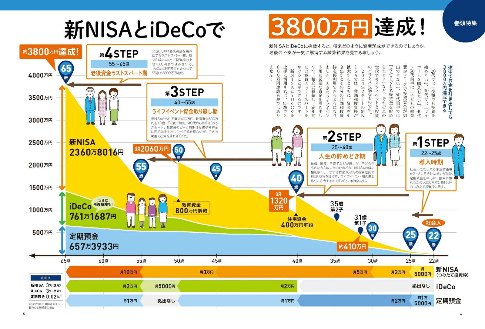 楽天ブックス: いちからわかる！ 新NISA＆iDeCo 2024年最新版 - 山中伸枝 - 9784295018179 : 本