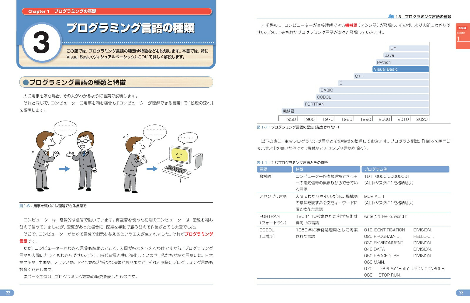 楽天ブックス: 作って覚えるVisual Basic 2022 デスクトップアプリ超?? - 荻原裕之 - 9784798068343 : 本