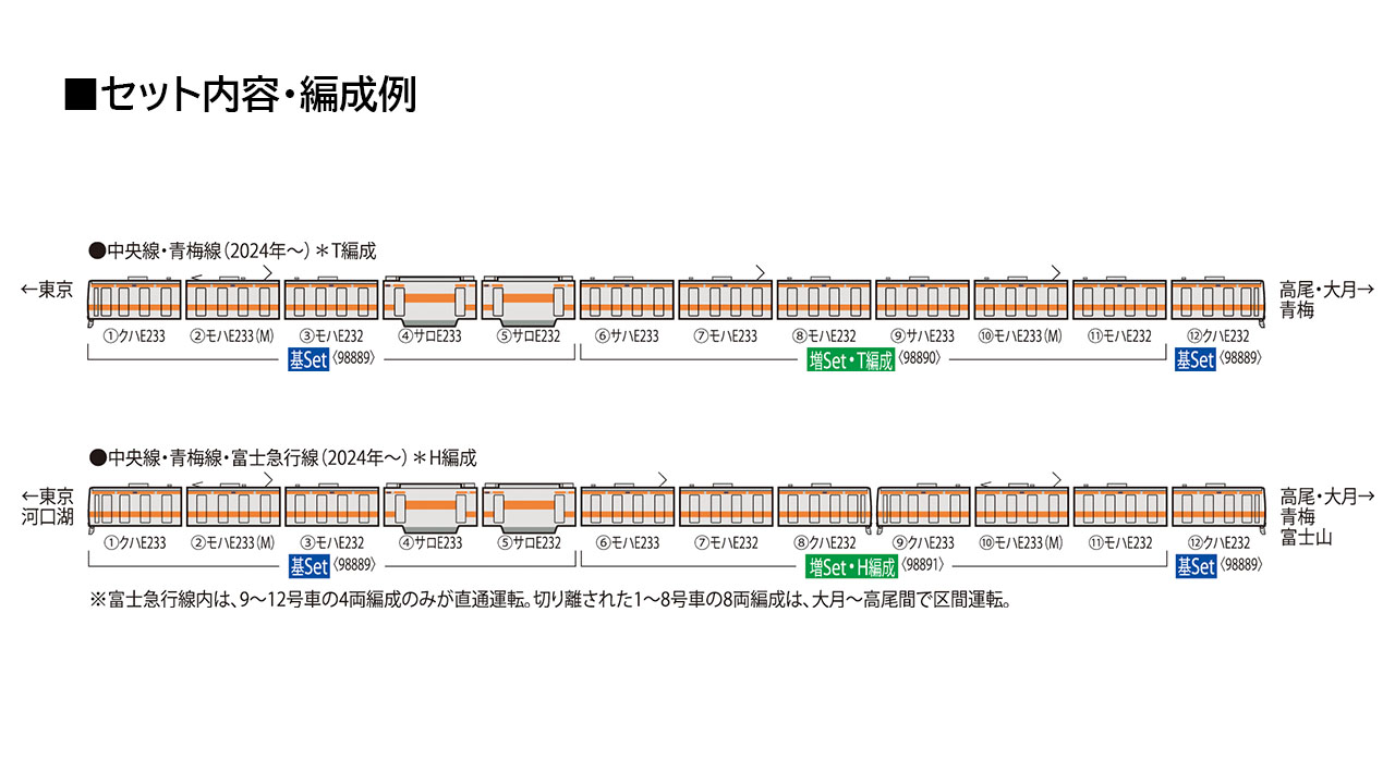 楽天ブックス: TOMIX JR E233 0系電車 (中央線) 基本セット 【98889】 (鉄道模型 Nゲージ) - 玩具 - 4543736988892 : ゲーム