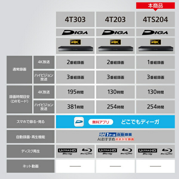 楽天ブックス: Panasonic 【DIGA】ブルーレイディスクレコーダー DMR-4TS204 - パナソニック(家電 ...