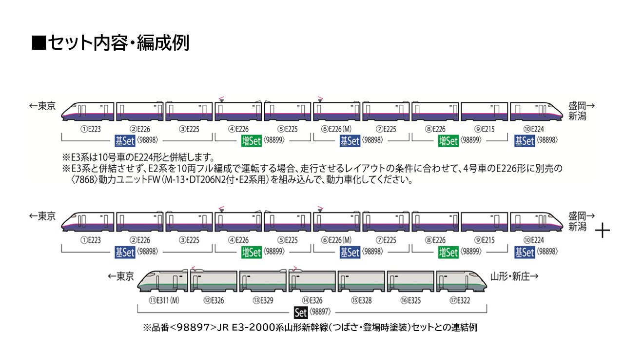楽天ブックス: TOMIX JR E2 1000系東北・上越新幹線 (増備型)基本セット 【98898】 (鉄道模型 Nゲージ) - 玩具 - 4543736988984 : ゲーム