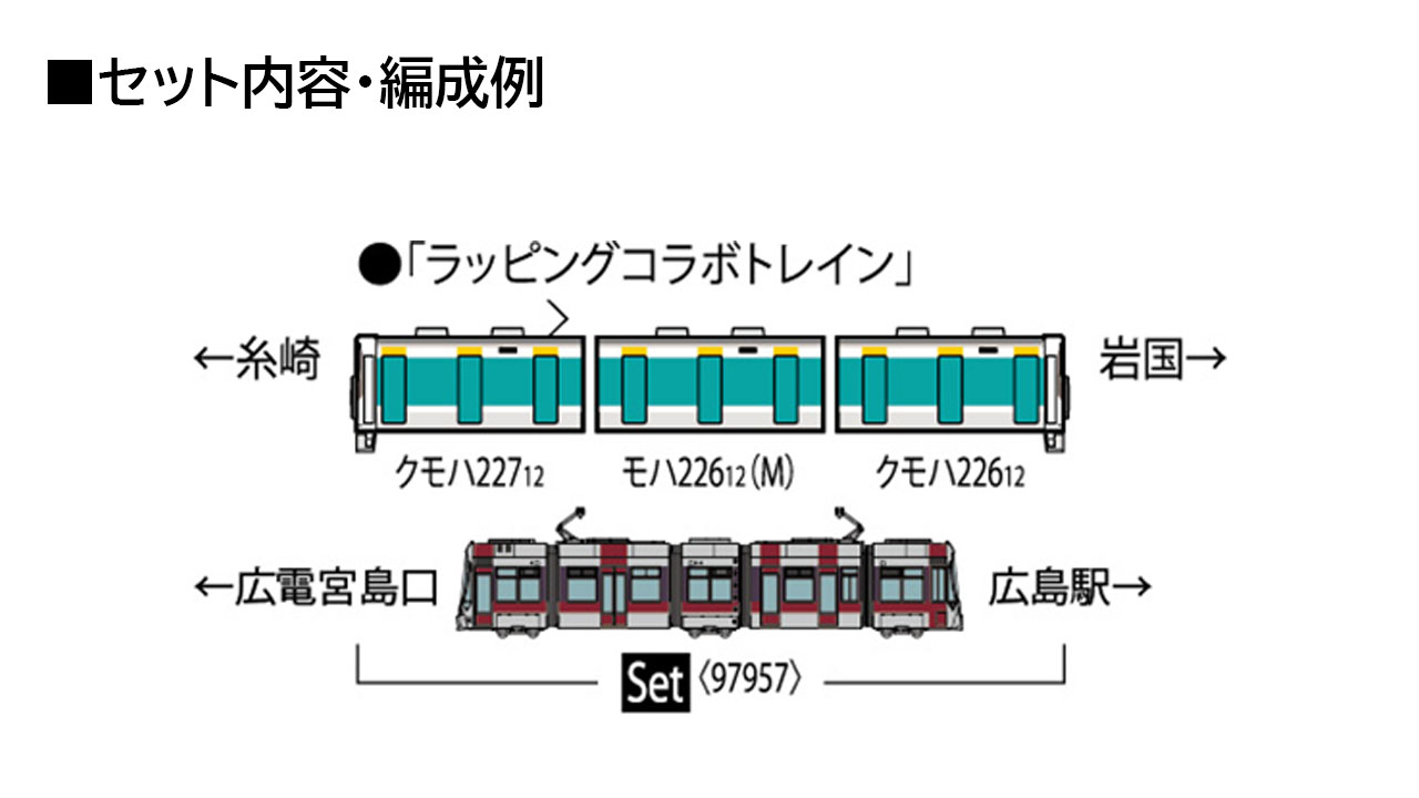 楽天ブックス: TOMIX 特別企画品 JR 227系近郊電車・広島電鉄5100形 (ラッピングコラボトレイン) セット 【97957】 (鉄道模型 Nゲージ) - 玩具 ...
