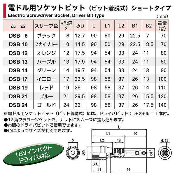 【楽天市場】スーパーツール 着脱式 ショート ソケットビット 12mm 12角タイプ インパクトドライバー 18V対応 ビット 脱着式 折れて ...