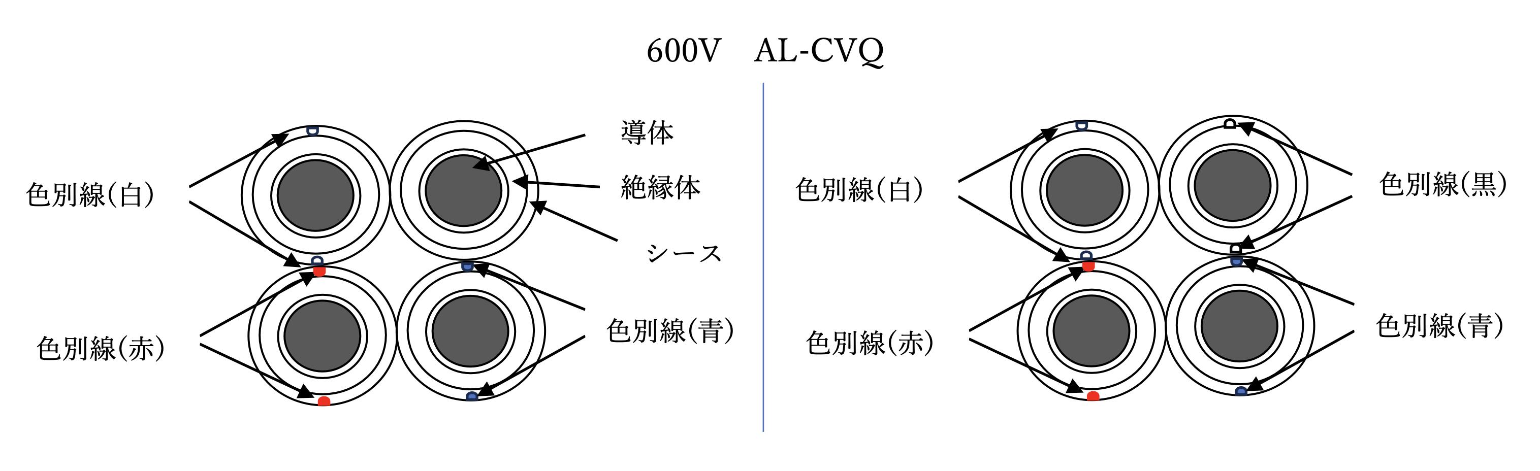 【楽天市場】アルミ導体 CVQ ケーブル 架橋ポリエチレン絶縁ビニルシースケーブル CVQ電線 単芯 単心 600V：龍川堂
