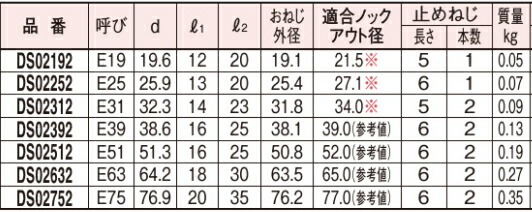 【楽天市場】Panasonic★DS02632ねじなしコネクタ「アースコネ」：あった！デンキ