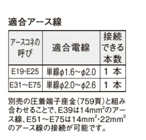 【楽天市場】Panasonic★DS02312ねじなしコネクタ「アースコネ」：あった！デンキ