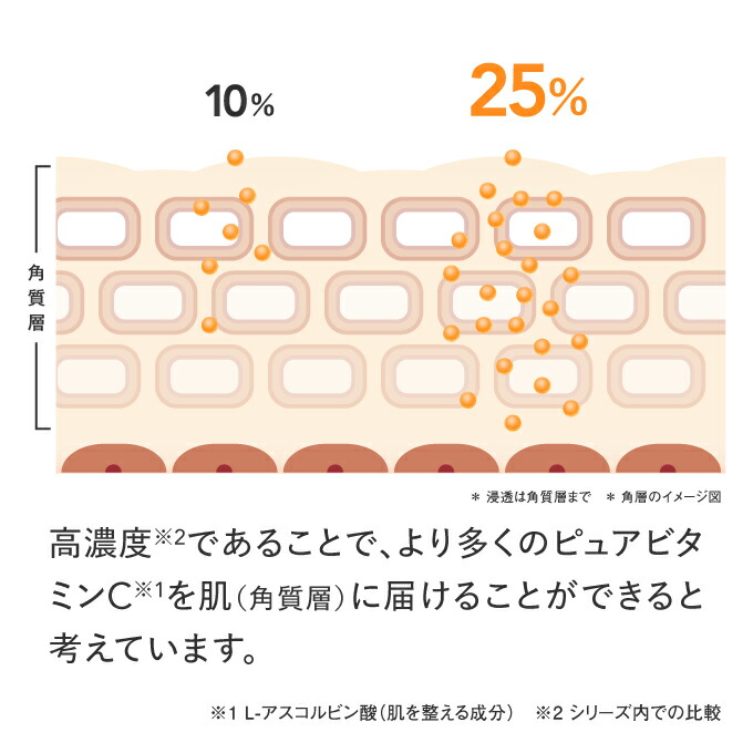 【楽天市場】ビタミンC美容液 ピュアビタミンC 25% 高濃度配合 プラスピュアVC25ミニ 2mL×2 A-PVC処方 美容液 プラスソープHQミニ 10g付き ピュアビタミンC L ...