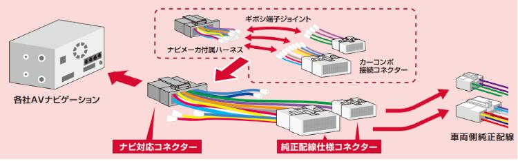 【楽天市場】【EJC-037H】ENDY カーコンポ接続コネクター 【EJC-037H】20ピン ホンダ車用 東光特殊電線 エンディー 接続コネクター：シー・シー・エム