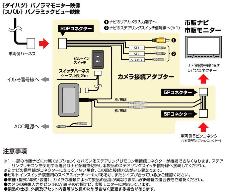 【楽天市場】【RCA087D】Data System リアカメラ接続アダプター【RCA087D】ダイハツ・スバル車用 データシステム バックカメラ 接続アダプター RCA087D メーカー ...