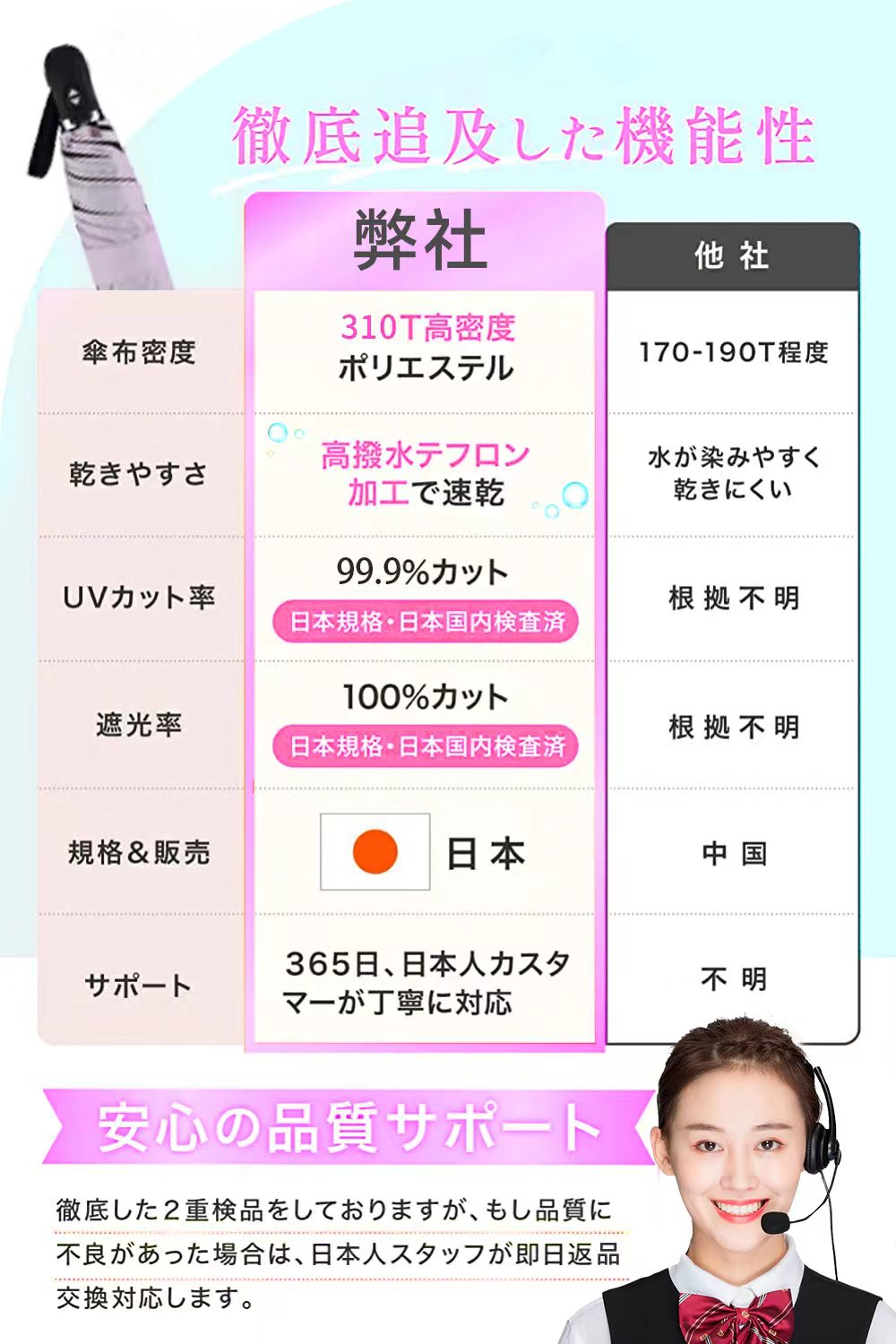 先着様ーポン48％off】9/20 23:59迄【楽天1位】日傘 超軽量 202g-218g ワンタッチ自動開閉 UVカット 遮光率100% 遮熱 折りたたみ傘 コンパクト 折りたたみ日傘 ...