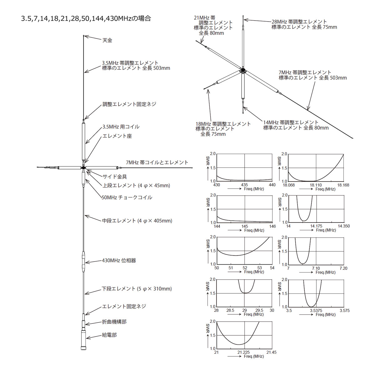 【楽天市場】UHV-9 コメット HF,50MHz,144MHz,430MHz帯9バンドアンテナ ラジアルキットなし：中部特機産業 楽天市場店