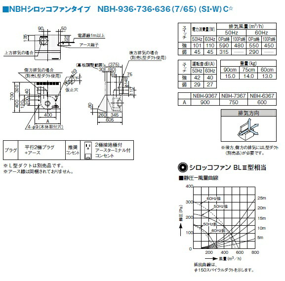【楽天市場】LIXIL／INAX レンジフードNBHシリーズシロッコファンタイプ W900xH700 NBH-9397＊(カラー選択) メーカー便にてお届けいたします。北海道沖縄及び離島は ...
