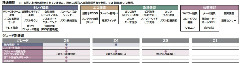 【楽天市場】『YBC-Z30S+DT-Z381/BW1』 LIXILアメージュシャワートイレZ1グレード 手洗付きピュアホワイト 床排水芯200mm 会社、個人事業主、店舗様限定。メーカー直送 ...