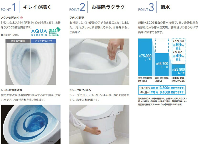 【楽天市場】【YBC-Z30H+YDT-Z380H/BW1 在庫有】LIXILアメージュ便器リトイレ (アクアセラミック)手洗付 床排水芯120，200～550mm ピュアホワイト色 便座は ...