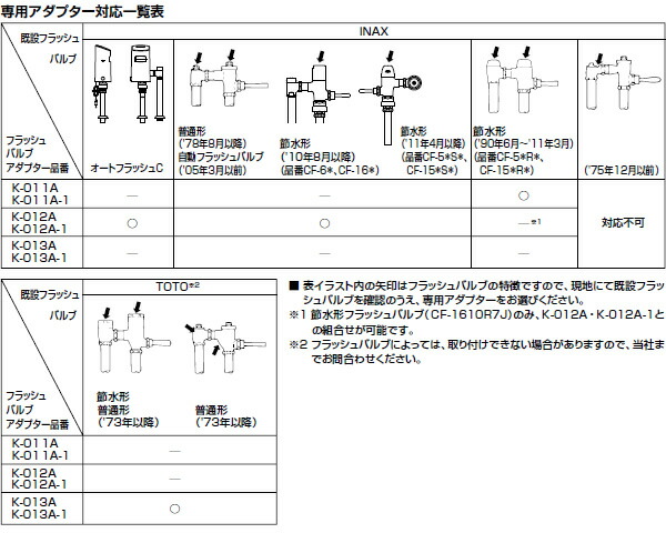 【楽天市場】INAX イナックス LIXIL リクシル トイレ シャワートイレ 別売給水分岐金具 フラッシュバルブ用 専用アダプター (袋ナット接続) K-011A-1：換気扇の激安ショップ ...