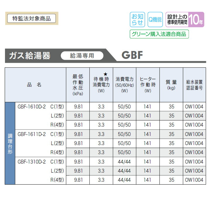 【楽天市場】【GBF-1611D-2】ノーリツ ガス給湯器 給湯専用 屋内設置調理台形 プロパン NORITZ：コンパルト 楽天市場店