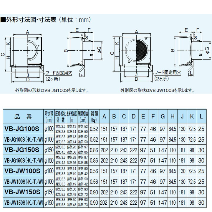 【楽天市場】【VB-JG100S-W】パナソニック ダクト用エクステリア部材 ステンレス製角形パイプフード カクピタフード 着脱ガラリ付 panasonic：コンパルト 楽天市場店
