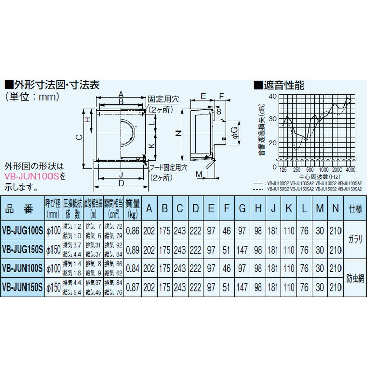 【メーカー直送】 VB-JG100S-R パイプフード sushitai.com.mx