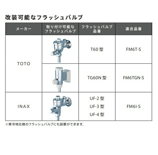 【楽天市場】【最安値挑戦中！ポイントUP】ミナミサワ FM6TGN-S TOTO TG60N型 フラッシュバルブ式小便器用 後付けタイプ フラッシュマン 電池タイプ [ ♪]：住宅設備機器の ...
