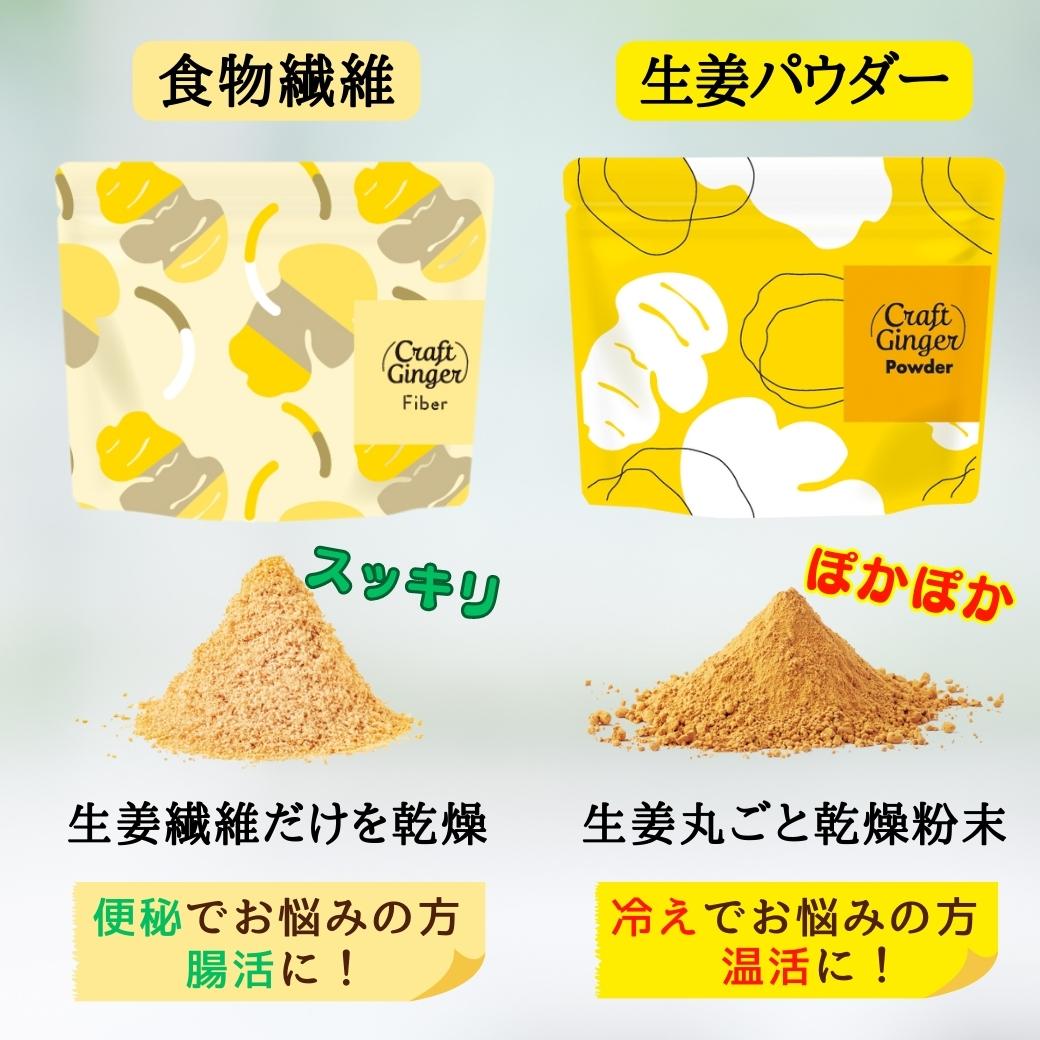 【1000円ポッキリ】 Craft Ginger Fiber 25g 送料無料 食物繊維 ファイバー クラフトジンジャー 高知県産 生姜 無 ...