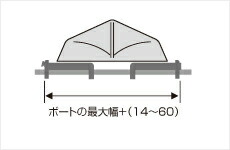 【楽天市場】カーメイト INNO IN420 BOAT ATTACHMENT PRO ボートアタッチメントプロ：クレールオンラインショップ