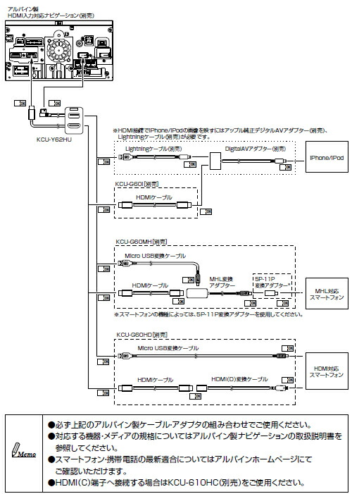 【楽天市場】アルパイン KCU-Y62HU トヨタ車用ビルトインUSB/HDMI接続ユニット HDMI/USBシルク対応：クレールオンラインショップ