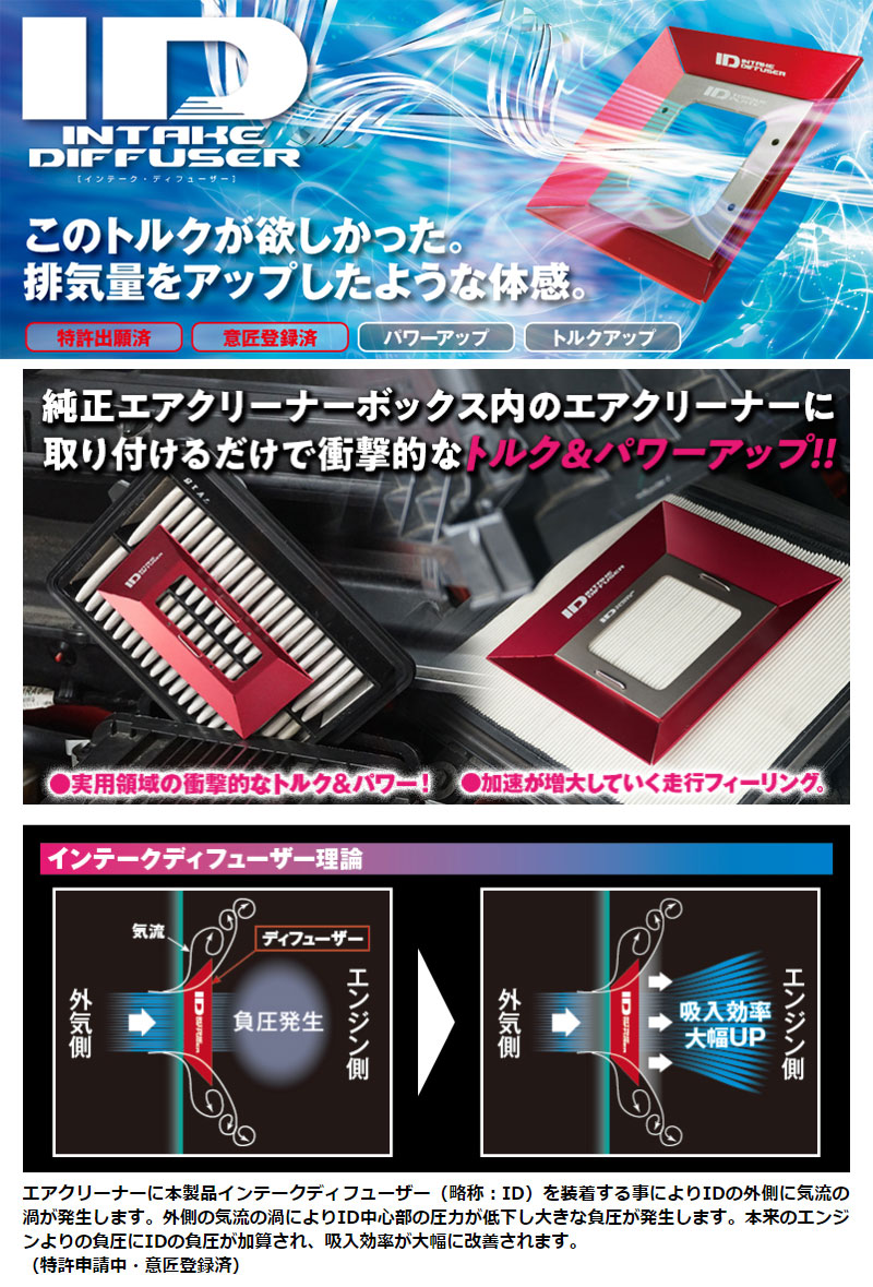 【楽天市場】ロードスターRF インテークディフューザー NDERC 15/5- PE-VPR パワーUP トルクUP スタンダードモデル siecle/シエクル (ID-SB：カー用品 カスタムハウス