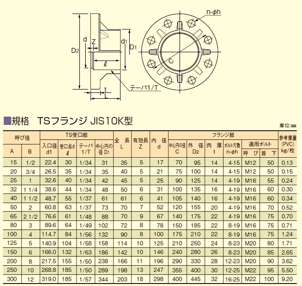【楽天市場】TSフランジ JIS10K型 TSF80 呼び径A(B)::80(3)：ダンドリープロ楽天市場店