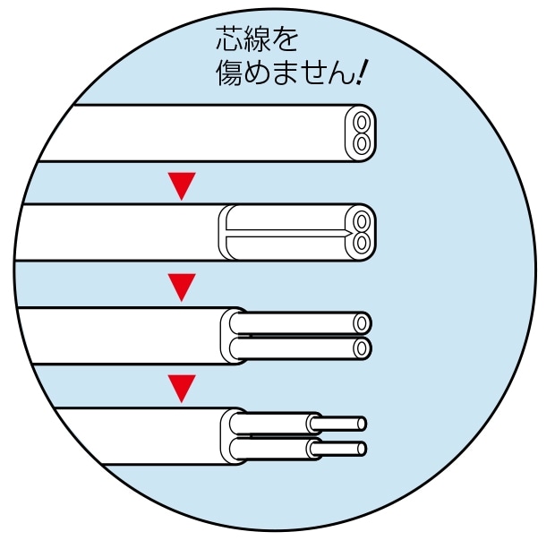 【楽天市場】トリッパー(R)・F/VVFケーブルの皮むき器 TOR-1F 適用 VVFケーブル EM-EEFケーブル ::大きさ131：ダンドリープロ楽天市場店