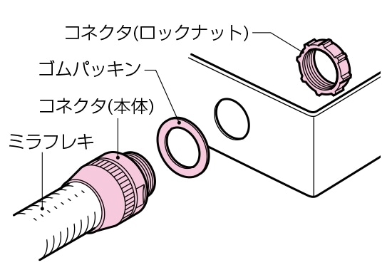 【楽天市場】コネクタ/ミラフレキMF用 FPK-22FK(10個入り) G3/4：ダンドリープロ楽天市場店