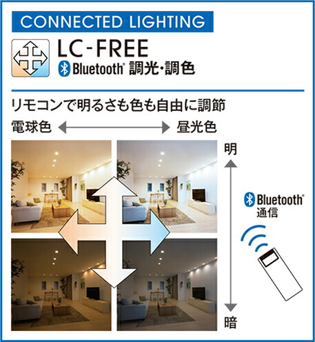 【楽天市場】OL291363BR オーデリック ( ODELIC ) Bluetooth 調光・調色 CONNECTED LIGHTING 電球色～昼光色 LED一体型 コントローラー別売 ...