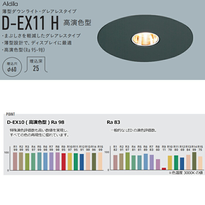 【楽天市場】DNライティング(DNL) D-EX11 H(器具:ブラック B)高演色型 1/2ビーム角:55°薄型ダウンライト グレアレスタイプ アルディラ 埋込穴:φ60 埋込深:25 ...
