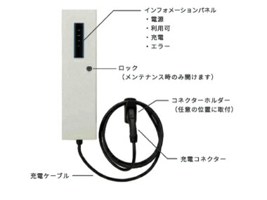 【楽天市場】日東工業 EVPT-2G60 Pit-2G 普通充電器・通信モデル・壁掛け（MODE3）定格出力6kW：電材BlueWood