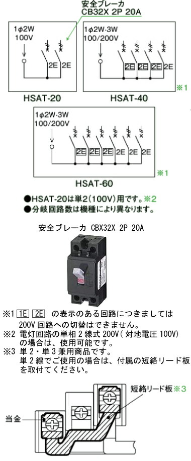 【楽天市場】日東工業HSAT-20HPホーム分電盤 ドアなし露出型 横一列タイプ主幹なしタイプ単相2線式、単2・3線式兼用分岐回路数2+予備0：電材BlueWood