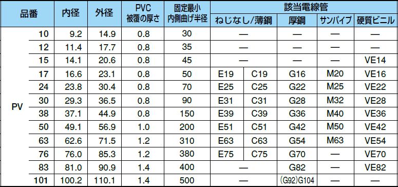 【楽天市場】三桂製作所 防水プリカチューブ PV30 10m巻 ☆領収書可能☆：株式会社電材一番