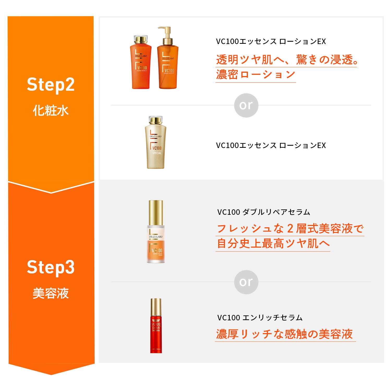 【公式】VC100 ダブル リペア セラム X 美容液 ドクターシーラボ 高浸透 高濃度 ビタミンC トリプルショット セラミド 増量 2層 ...