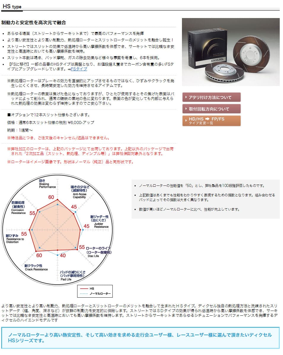 【楽天市場】ハスラー ブレーキローター MR31S/MR41S 14/01- フロント用 HSタイプ DIXCEL(ディクセル) 3714027：DREAMERS TRADING