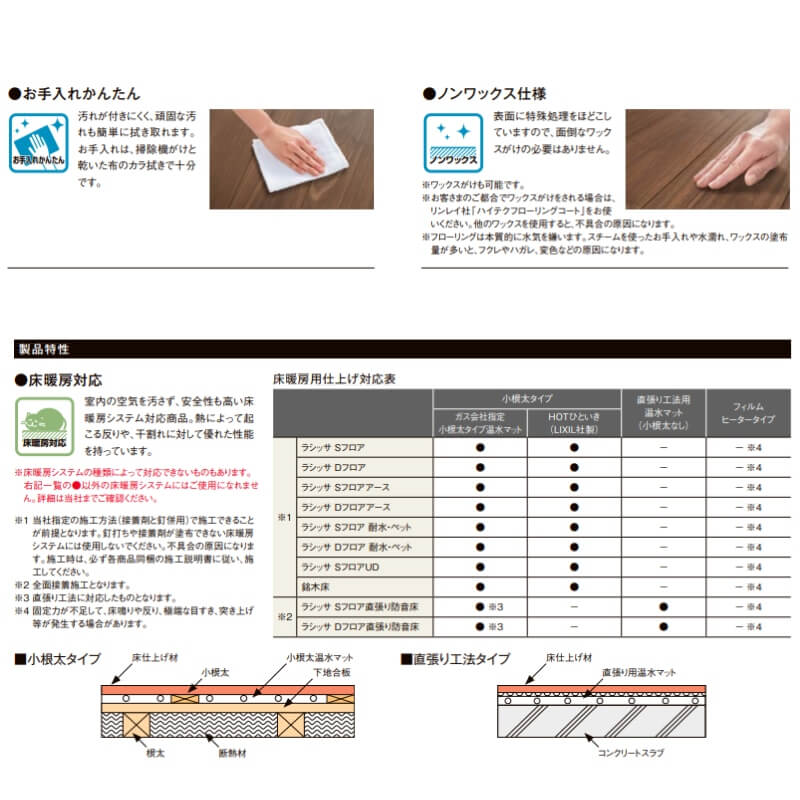 【楽天市場】フローリング材 ラシッサ Dフロア直張り防音床 DB-45 -DB4501-MAFF 特殊シート張り合板・特殊クッション材 1 ...