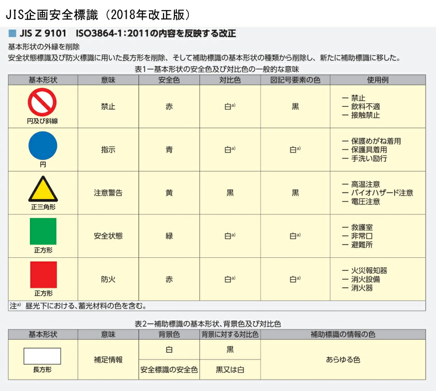 交換無料 関係者以外立入禁止 JIS規格安全標識 2018年改正版 H45×W30cm 看板 プレート 標識 エコユニボード un-802-021A kids-nurie.com