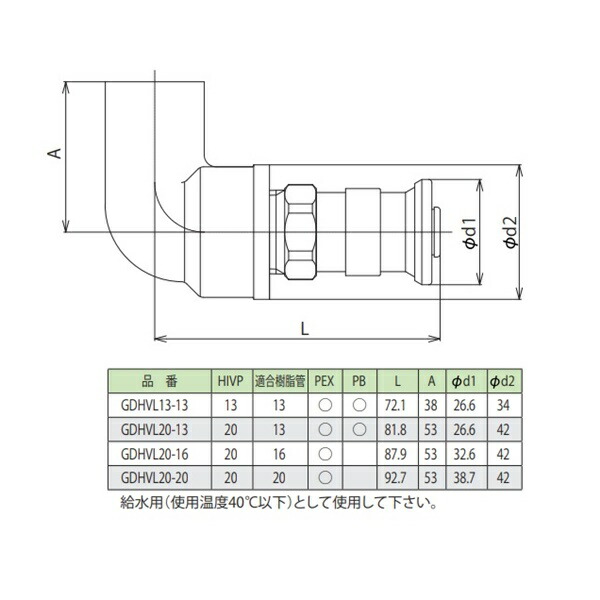 【楽天市場】KVK 【GDHVL20-20】 HIVPエルボ接続継手20：施主のミカタ