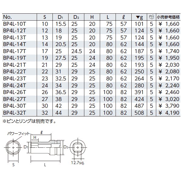 【楽天市場】KTC BP4L-12T サイズ12mm 12.7sq.インパクトレンチ用薄肉ディープソケット 工具 京都機械工具：EHIMEMACHINE 楽天市場店